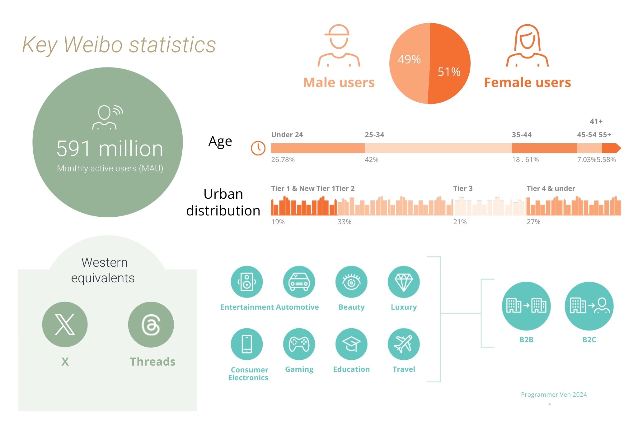 What is Weibo? The Chinese microblogging platform